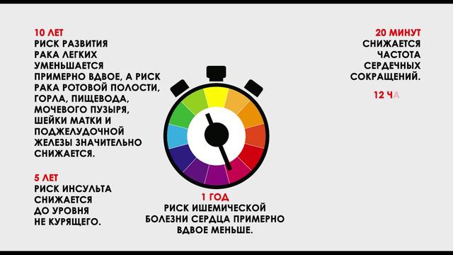 Изменения при отказе от курения