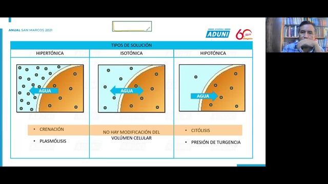 San Marcos Anual 2021 | Semana 05 Biología