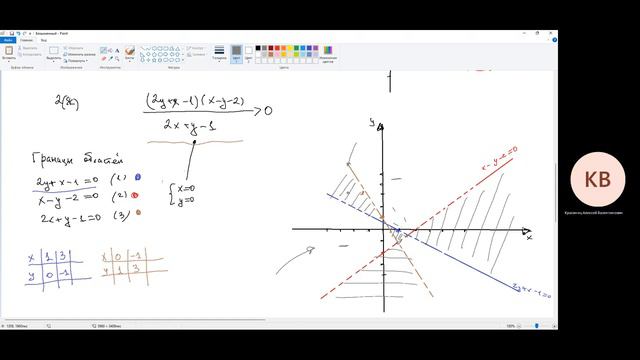 Множества на плоскости 1