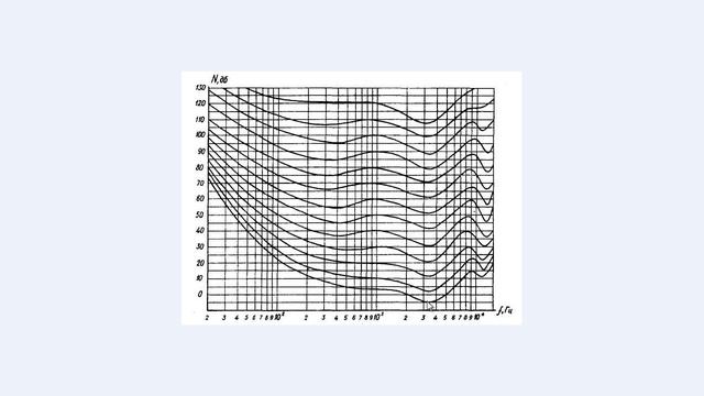 19 из 21 Непростые советы по применению эквалайзера