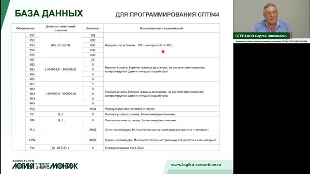 Практическое занятие "Настройка, программирование и эксплуатация СПТ944"