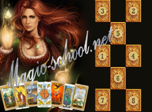 Расклад Карты Таро и я