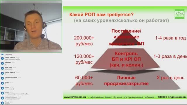 Система мотивации руководителя отдела продаж