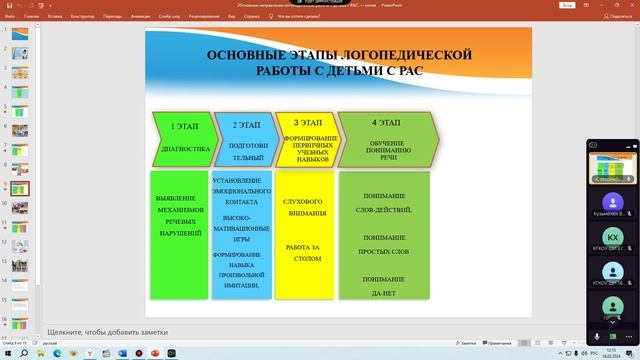 Основные направления логопедической работы с детьми с РАС