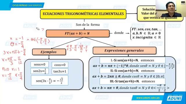 San Marcos REPASO 2021 | Trigonometría Asincrónica 09