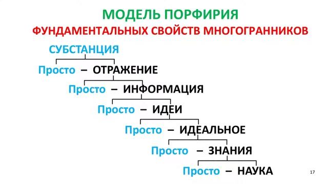 Уроки мышления. Урок 6. ИЛЛЮСТРАЦИЯ_ РУЧКИ, МНОГОУГОЛЬНИКИ, ЩИ