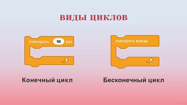 12 Конечный цикл