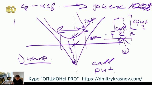 Как сформировать последовательность действий при работе с опционами.