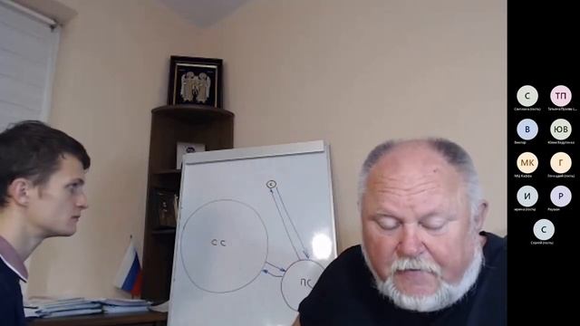 Принципы взаимодействия ﹤﹥Сознания ﹤=﹥Сверхсознания﹤=﹥Подсознание﹤﹥ Чему учат в системе Бронникова