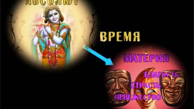 11 Суть кармы