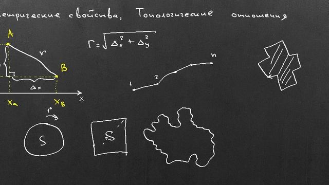 1-05 Свойства пространственных объектов (7 мин)