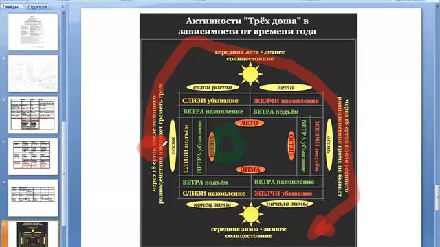 время сезоны (2,3,4,5,,6 деление на) первоэлементы дерево, огонь, земля, метал, вода.