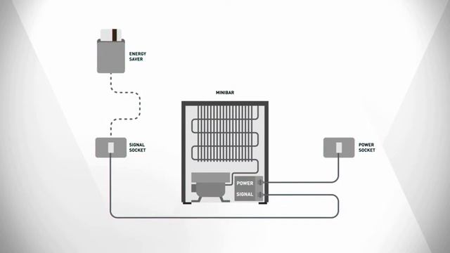 Особенности минибаров Indel B.