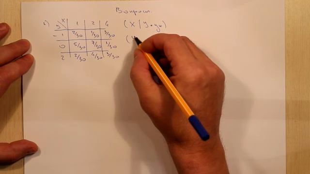 Условные распределения. Вопросы