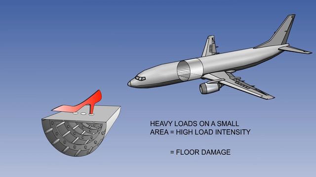 12  ATPL Training   Mass & Balance #12 Moving CG   Cargo Handling
