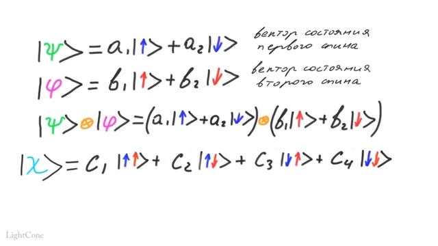 Квантовая механика 18 - Запутанные состояния. Entanglement.mp4
