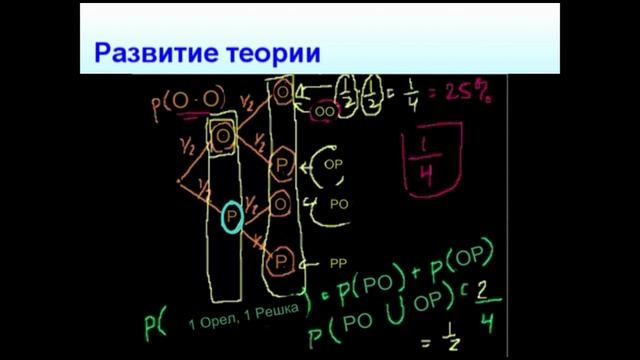 Теория вероятности (2013 год)