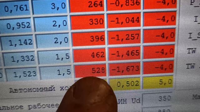 71-631 бспт параметры ИНВЕРТОРА  производства ЭПРО.mp4