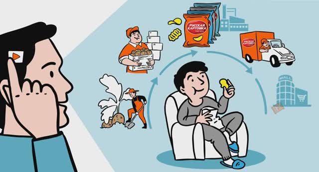 Создайте WOW-эффект с анимированной презентацией в стиле скрайбинг!