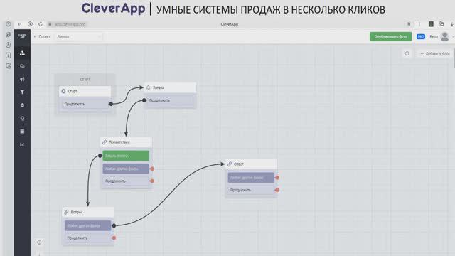 Блок Заявка