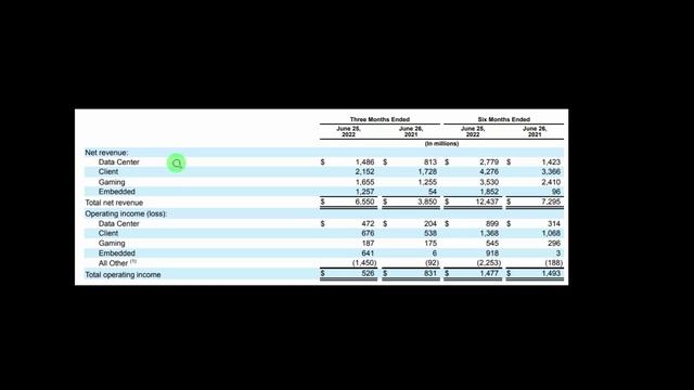 Компания AMD квартальный отчет по сегментам выручки перспективы по прогнозам руководства