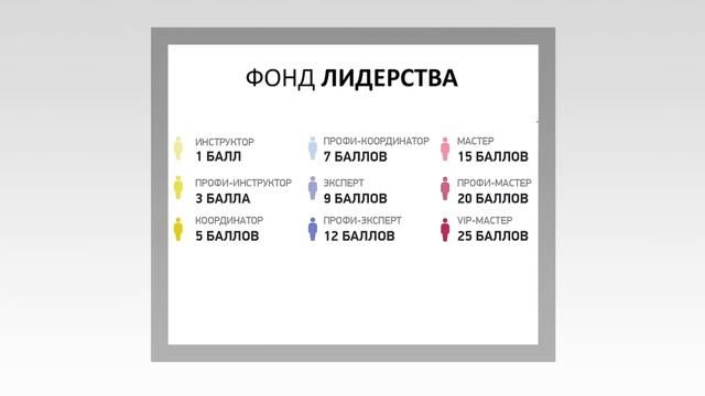 Фонд Лидерства