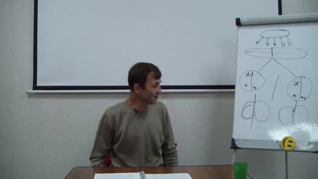 18 занятие. "Род". 30.09.2018 год.