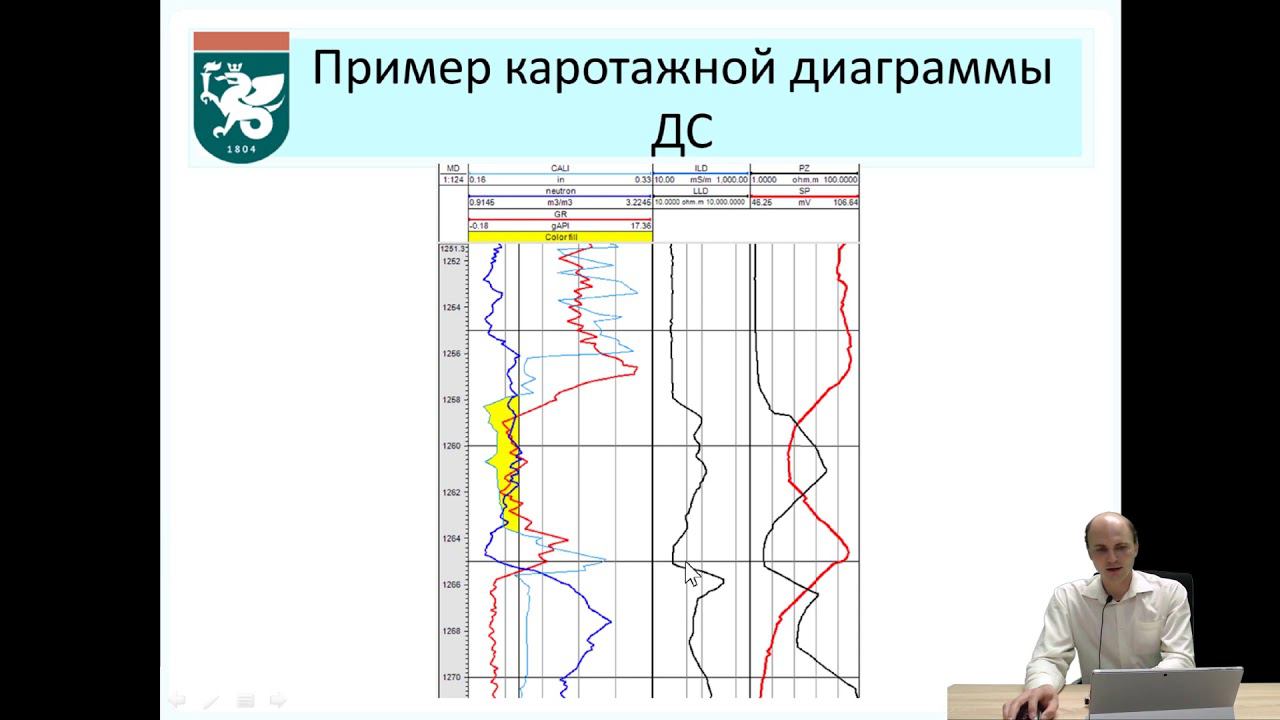 Кавернометрия (ДС)  и инклинометрия