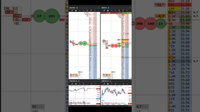 Классический отскок от плотности на монете TRB