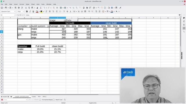 Compiling (Part1)- Speeding Up Compilation Using CCache, Ninja and Clang + Integration in Qt Creator