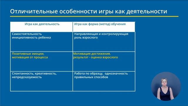 1 1 2 Понятие и развивающее значение игры.mp4