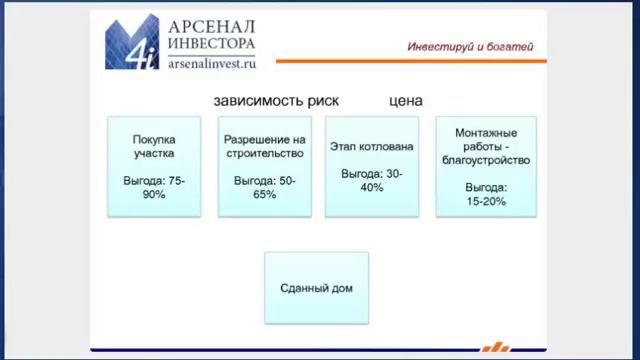 Елена Малик 1 день 3 спикер