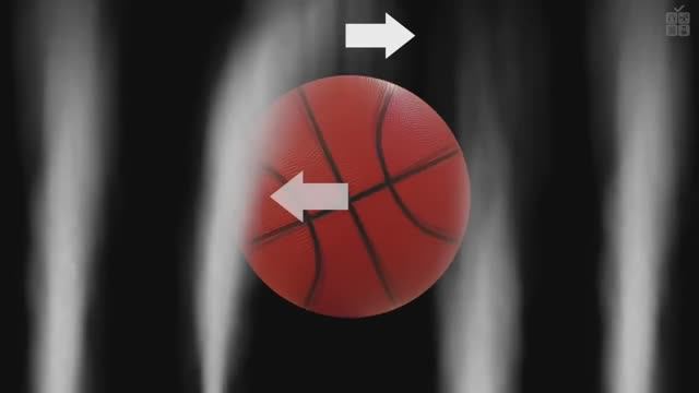 Аэро- и гидродинамика парусного судна - Эффект Магнуса