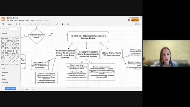 Система фондов | Нескучные финансы