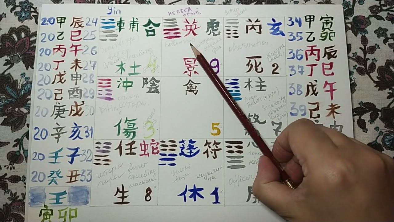 Прогноз на период с 2024-2043 годы,  9-го периода, уходящей 540 - летней  Иньской цивилизации