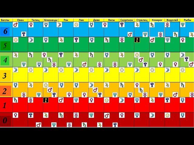 СИЛА ПЛАНЕТ В БАЛЛАХ