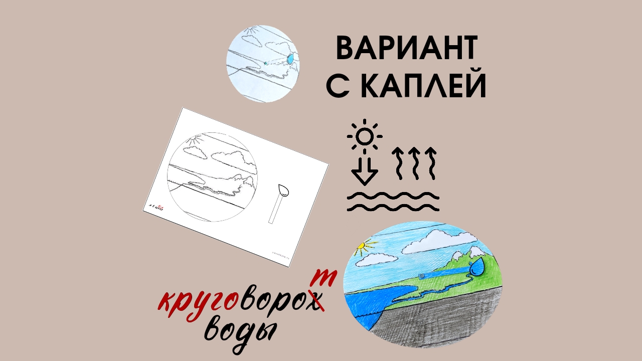 круговорот воды - бумажный макет по окружающему миру