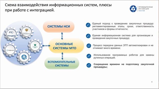 ЭТП: интеграционное решение – инструмент помощи закупщику. Ларин Максим, АО «Промышленные инновации»