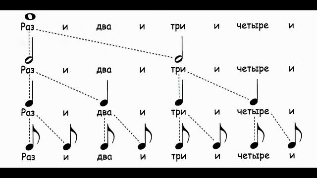 Уроки на синтезаторе для детей_ Основы ритма.