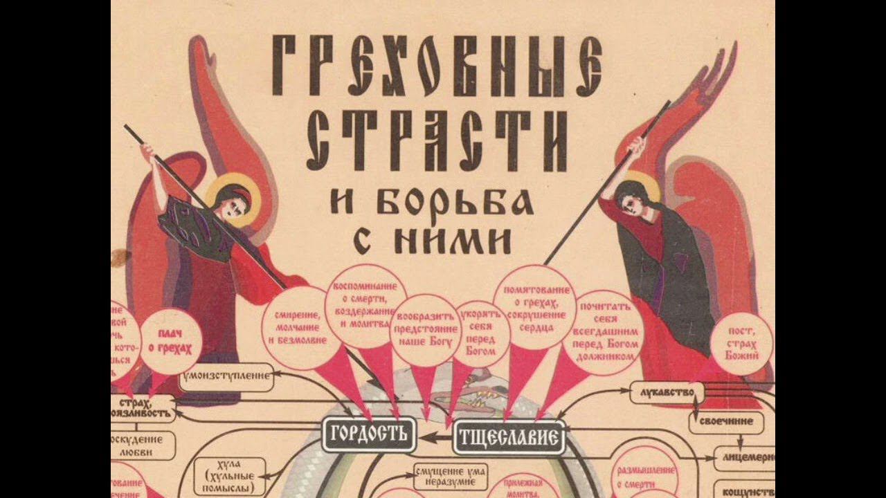 Страсти, их происхождение и пути преодоления - священник Алексий Мороз  лекция