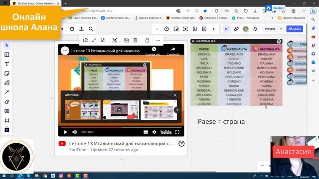 Урок 13. Итальянский язык для начинающих. Страны и национальности. Полный разбор
