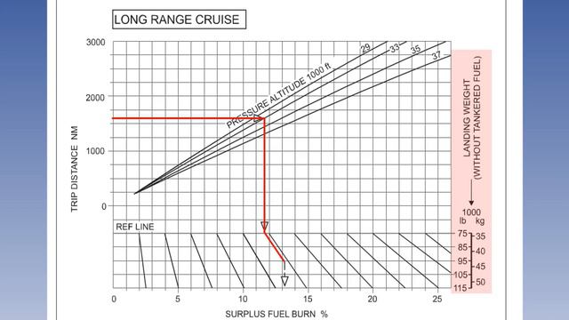 20  ATPL Training   Flight Planning #20 Medium Range Jet Transport Aeroplane   Non Standard Operatio