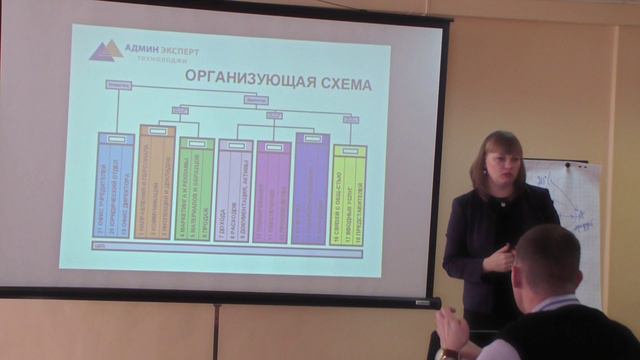 Продолжение семинара. Тема "Ценный продукт".