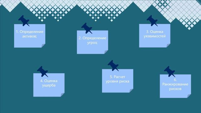 Лекция 7 ОРпоОБвИС