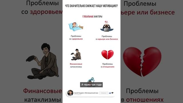 Что значительно снижает нашу мотивацию? #shorts #мотивация