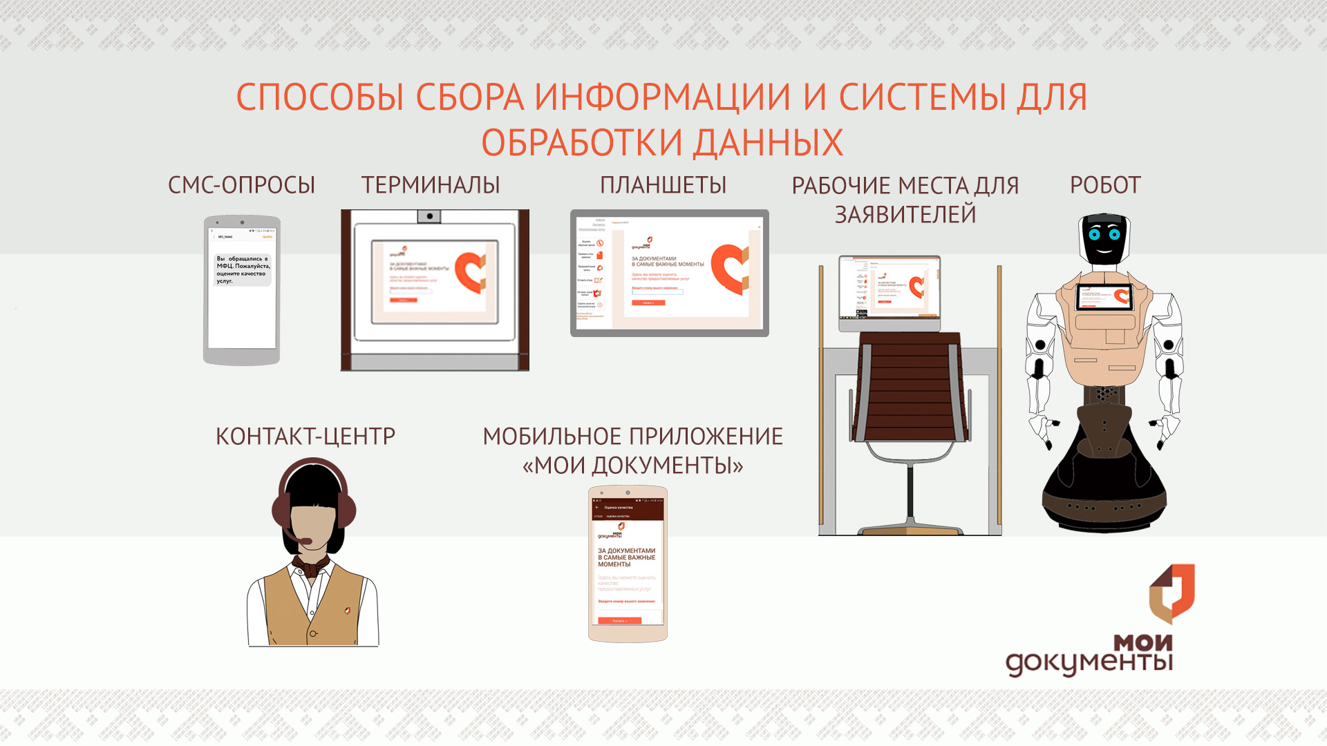 Видео презентация для МФЦ ЯНАО. Разработано в PICART