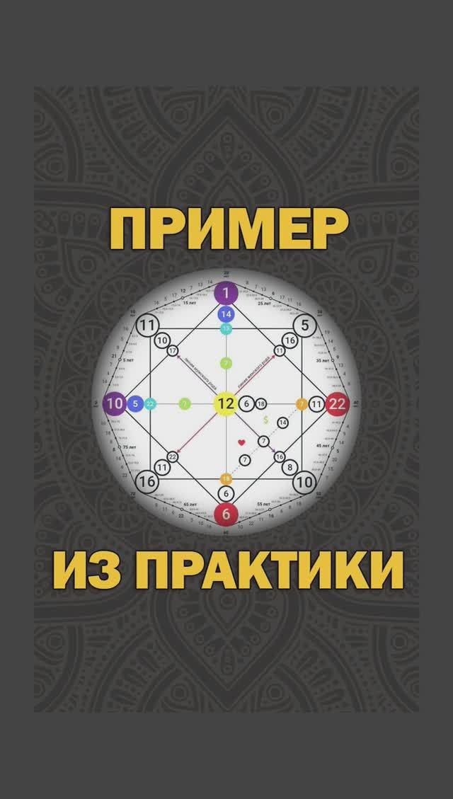 ❗Почему важно знать свои энергии года