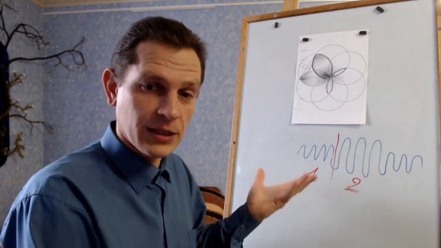 Шаг 3 - Внутренняя структура и связи базовых вихревых структур (25.11.2020)