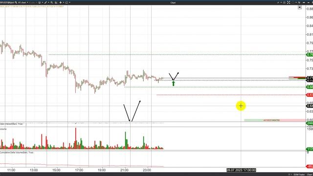 Рынок крипты сегодня - ежедневная аналитика крипто рынка 28.07.23г.