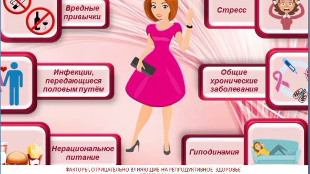 Репродуктивное здоровье. Что мы знаем о нем?